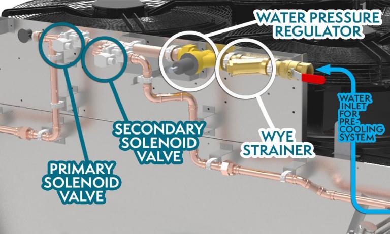 CHC Hydronics Increase Water Efficiency on Your Next Project with ...