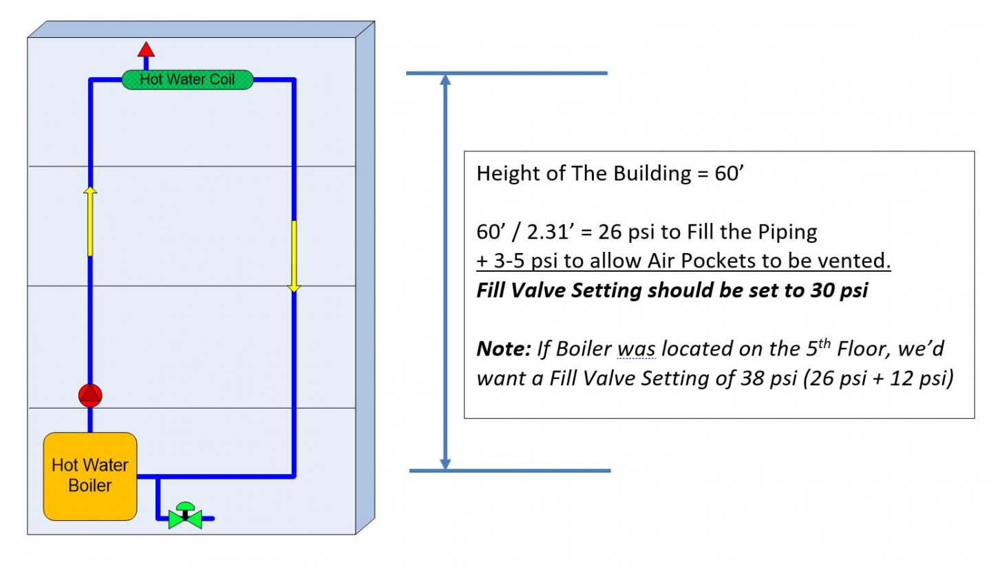 CHC Hydronics Hydronic System Fill Valves – Establishing Proper System ...