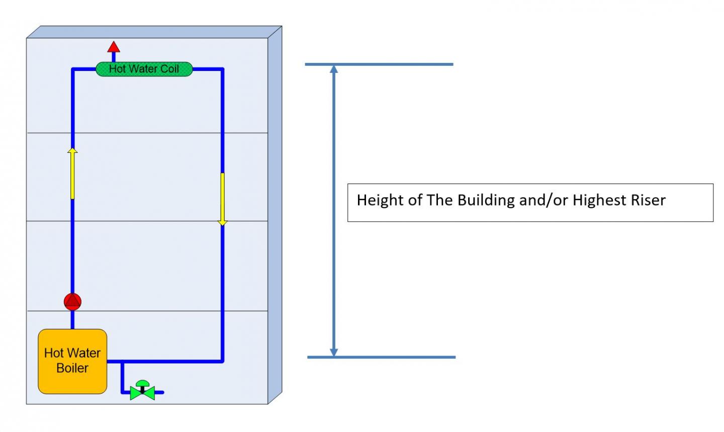 CHC Hydronics Hydronic System Fill Valves – Establishing Proper System ...